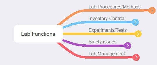 Harnessing Informatics for Effective Lab Audits | LabLynx