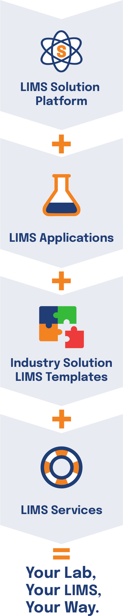 LabLynx LIMS Products & Platforms | Tailored Solutions for Labs LabLynx LIMS Products & Platforms | Tailored Solutions for Labs